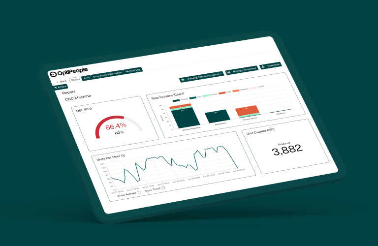 Opticloud’s Efficiency and OEE Module – Optipeople